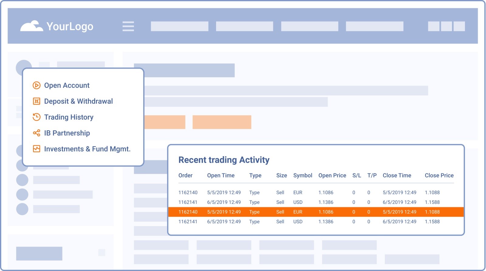7 Essential Features To Look For In a Forex Trader’s Room